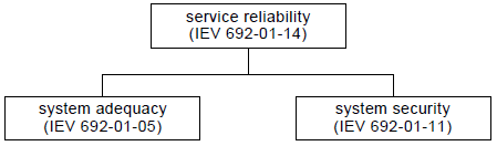 IEC 60050 - International Electrotechnical Vocabulary - Details for IEV ...