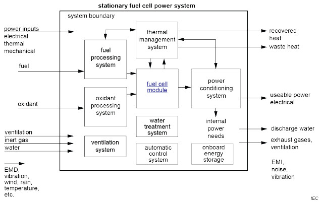 IEC 60050 - International Electrotechnical Vocabulary - Details for IEV ...