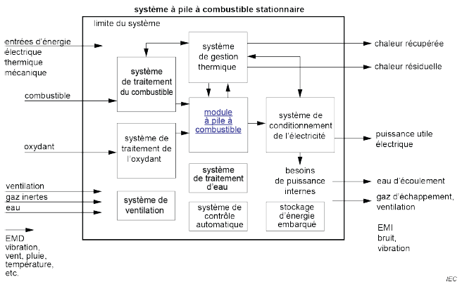 IEC 60050 - International Electrotechnical Vocabulary - Details for IEV ...