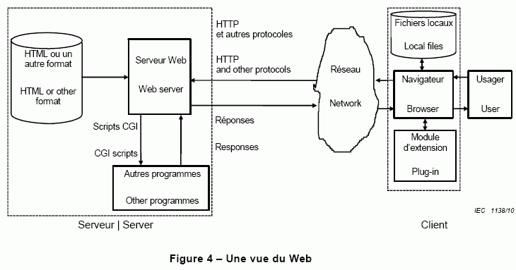 IEC 60050 - International Electrotechnical Vocabulary - Details for IEV ...